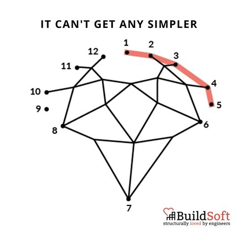 Buildsoft On Linkedin Buildsoft Structuralengineering