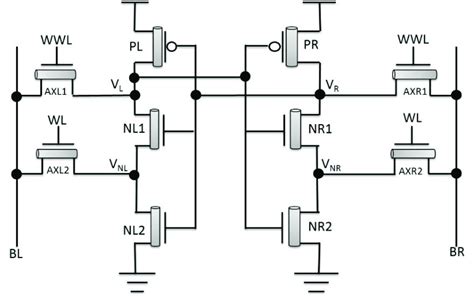 cnfet based schmitt trigger sram cell download scientific diagram