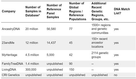 Cri Genetics Dna Test Reviews Your Dna Guide Diahan Southard