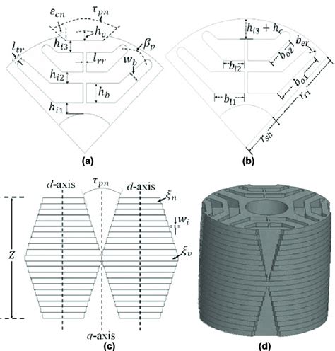 Rotor Core Design A Lamination With Cut Off On The Q Axis B