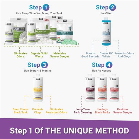 Can You Drive A Class A Class B Or Class C Rv With A Regular Drivers