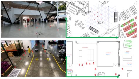 Simplifying Camera Calibration To Enhance Ai Powered Multi Camera Tracking Edge Ai And Vision