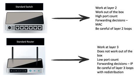 Bus Topology In Cisco Packet Tracer