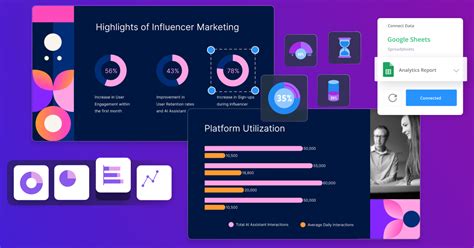 Visualize Data And Analytics More Powerfully Visme