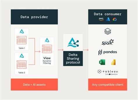Databricks Apps登場：新時代のデータ活用を加速！ Databricks ローンチブログ