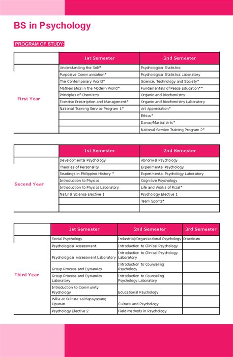 Bs In Psychology Comprehensive Program Syllabus Overview Studocu