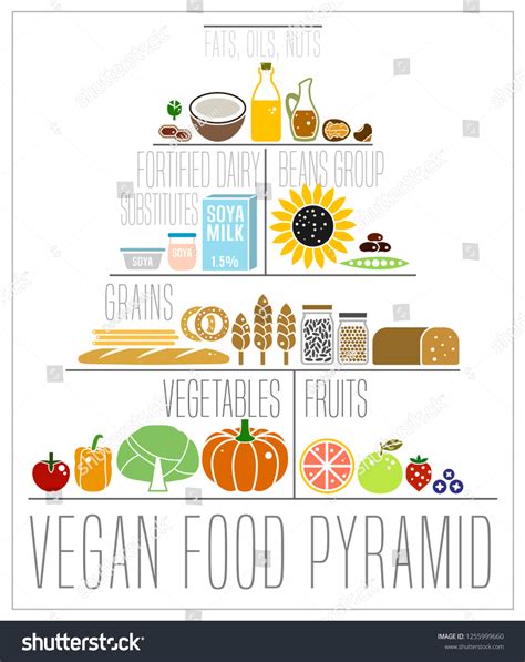 Vegetarian Food Pyramid 2022