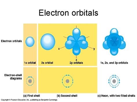 Principles Of Spectroscopy Basics Of Atom Atom Atom
