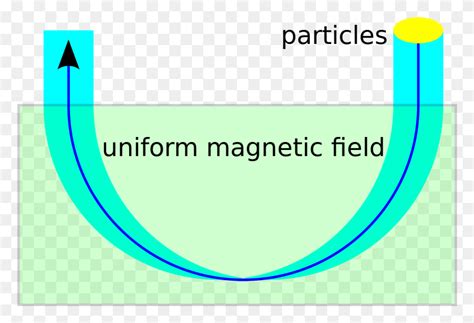 Dipole Radiation Pattern Face Text Stencil Hd Png Download Flyclipart