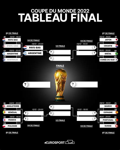 coupe du monde le tableau final argentine pays bas un classique comme premier quart de