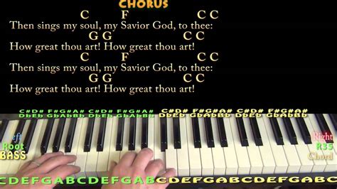 Guitar Chords How Great Thou Art