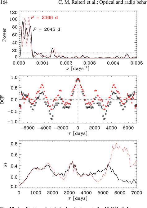 Figure 15 From Optical And Radio Behaviour Of The Bl Lacertae Object 0716 714 ⋆ Semantic Scholar