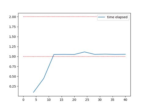 Plotting Elapsed Time In A Meta Feature Extraction — Pymfe 042