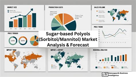 Sugar Based Polyols Sorbitol Mannitol Market Size Production Sales Average Product Price
