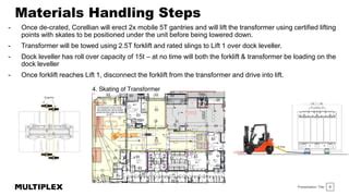 Unloading Handling Movement Template Ppt