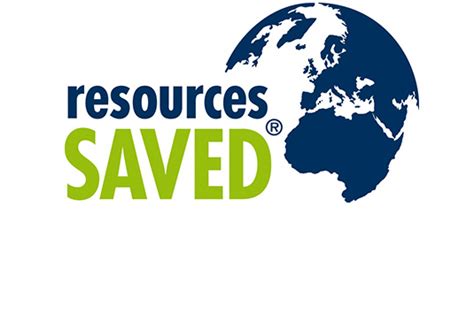 Resources Saved Methodology