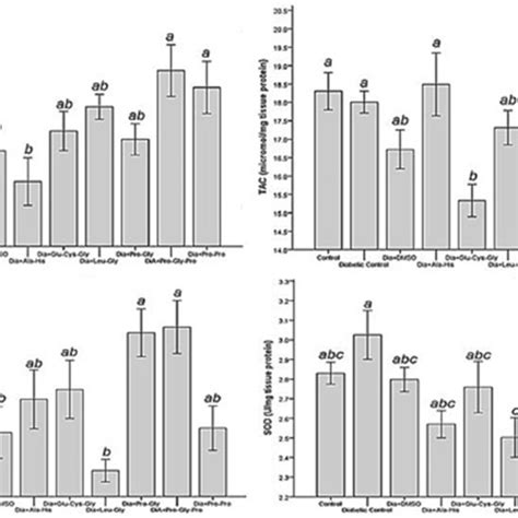 A Dapi And Tunel Staining Analysis Cell Nuclei Were Stained Blue Using Download Scientific