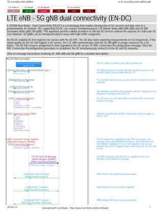 Endc Sgnb Additioncall Flow From Lte Nsa Pdf