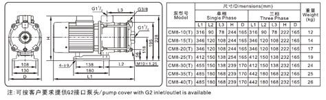 Cm8 Cm8 B系列