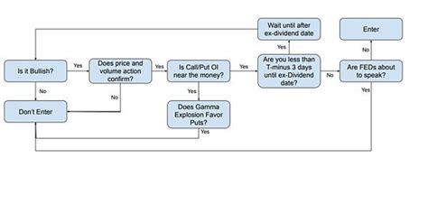 Buy Long Decision Chart Album On Imgur