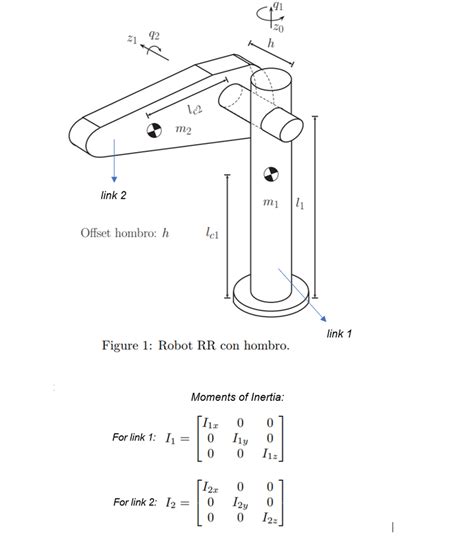 solved obtain the dynamics of the robot in figure 1 ﻿by the