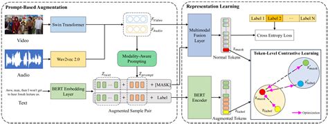 A Two Stage Prediction Aware Contrastive Learning Framework For Multi