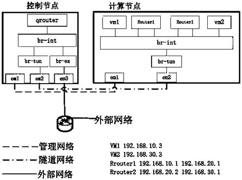 High Performance Route Forwarding Method In Cloud Computing Eureka