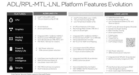 Совершенно новые процессоры Intel у которых будет максимум восемь ядер и распаянная ОЗУ