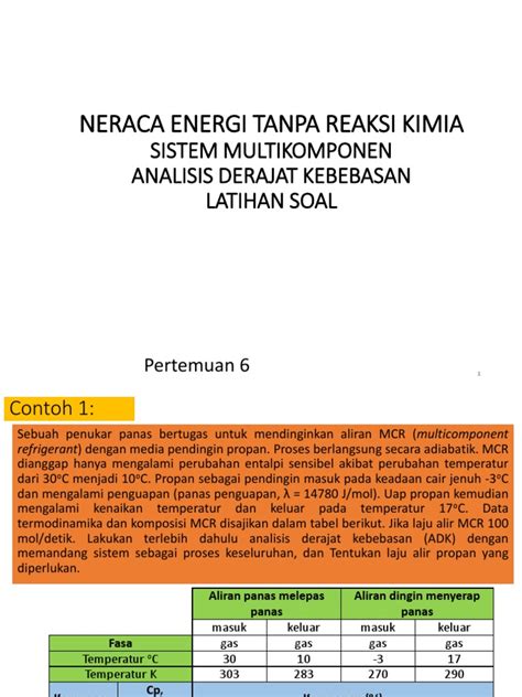 Contoh Neraca Energi Dan Massa Pdf Metode And Bahan Ajar Teknologi