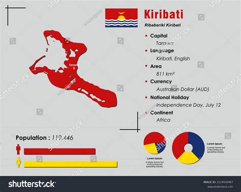Kiribati Infographic Vector Illustration Complemented Accurate Stock