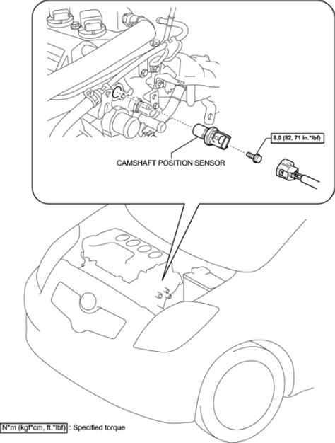 Toyota Yaris Speed Sensor Location At Scott Paramore Blog