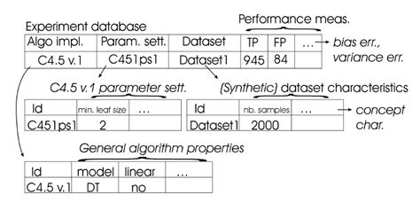 Python How To Dump Classifier And Parameters Into A Table Stack