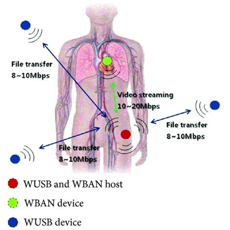 The General Structure Of An Mmc Control Packet Download Scientific