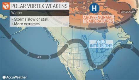 Polar Vortex Could Impact The Us This Winter What It Means For Ny