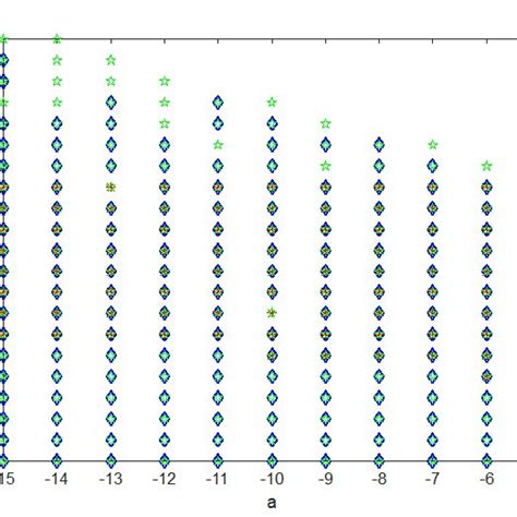 Feasibility Fields Obtained Through Theorem 2 With The Sedumi Solver