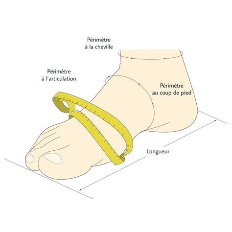 Comment Faire Des Chaussures Sur Mesure Karlandmax