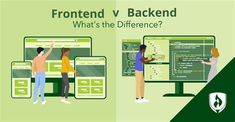 What Do Frontend Backend Full Stack And Cloud Engineering Mean Techcabal