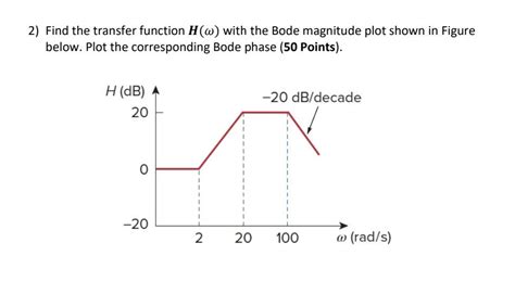 Solved 2 Find The Transfer Function Hω With The Bode