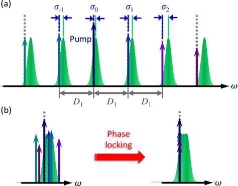 Figure 2 From Self Synchronization Phenomena In The Lugiato Lefever