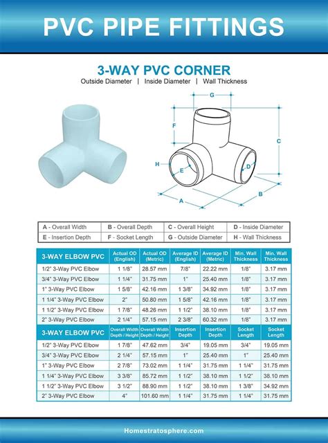 Pvc Pipe Fittings Sizes And Dimensions Guide Diagrams And 40 Off
