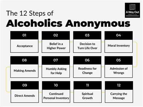 Alcoholics Anonymous Aa How The Program Supports Long Term Recovery