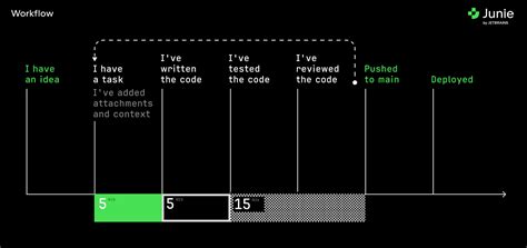 Whats Next For Junie Building A Smart And Controllable Ai Coding Agent The Jetbrains Junie Blog