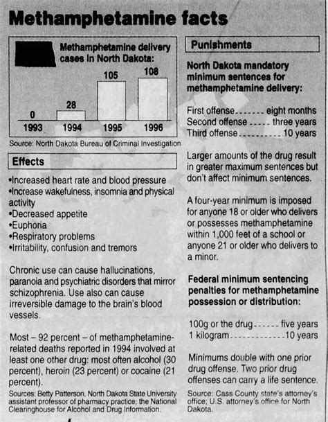 Today In History Methamphetamine Becoming The Drug Of Choice Among