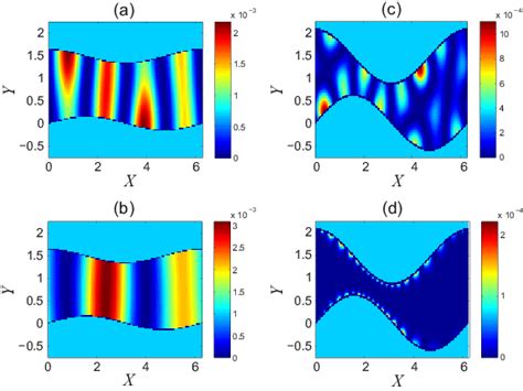 The Field Patterns Of Some Modes For Tm Polarization With Reduced