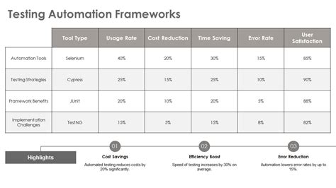 Early Bug Detection Through Automated Software Testing Ppt Presentation At