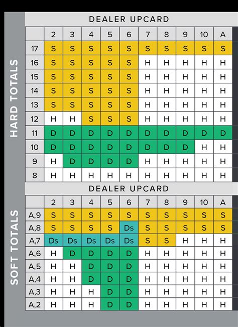 How To Play Blackjack Royale Flush Gaming — Royale Flush Gaming Llc