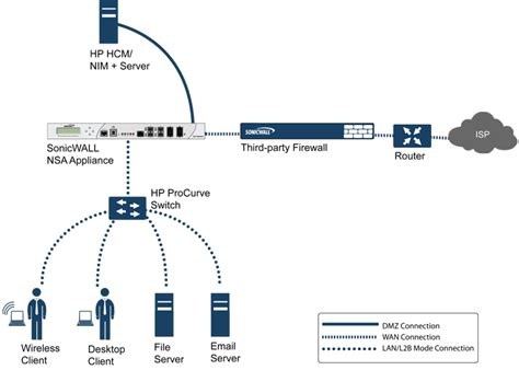 Sample Topologies
