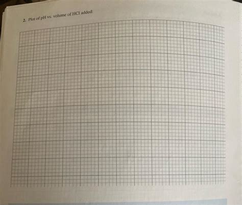 1 Plot Of Ph Vs Volume Of Naoh Addedadded