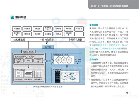 每日案例（第五期）：智慧金融11 12 知识图谱实践案例集（速读版）渊亭金融舆情分析平台 Csdn博客