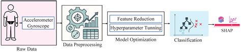 Metaheuristic Driven Feature Selection For Human Activity Recognition